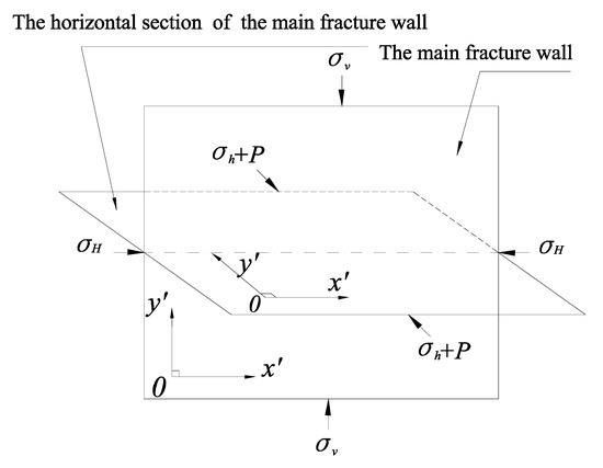 Processes | Free Full-Text | Analytical Investigation on the Shear Propagation Mechanism of ...