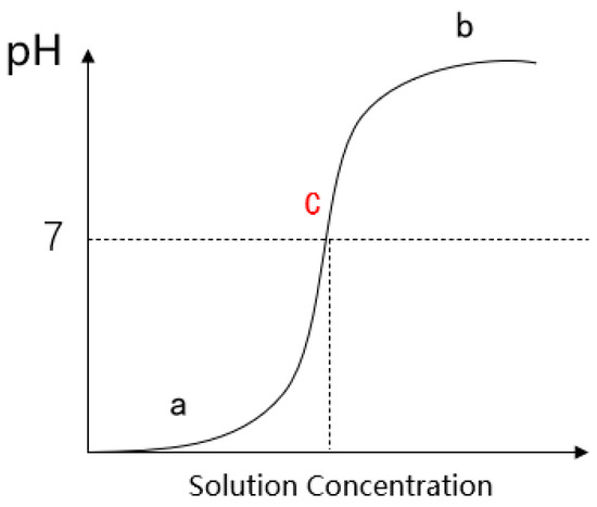 An Improved Method of Model-Free Adaptive Predictive Control: A Case of ...