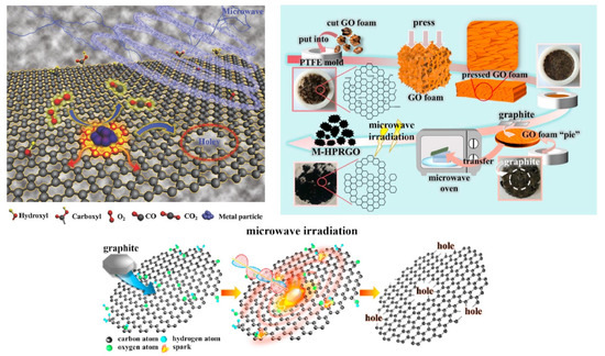 Progress on the Microwave-Assisted Recycling of Spent Lithium Battery ...