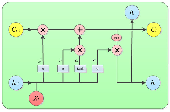 Prediction in Catalytic Cracking Process Based on Swarm Intelligence ...