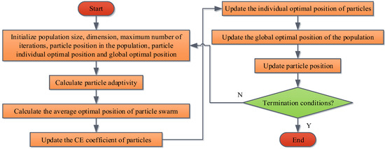 Application of the MPPT Control Algorithm Based on Hybrid Quantum ...