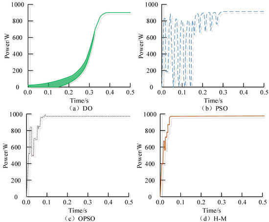 Application of the MPPT Control Algorithm Based on Hybrid Quantum Particle Swarm Optimization in ...