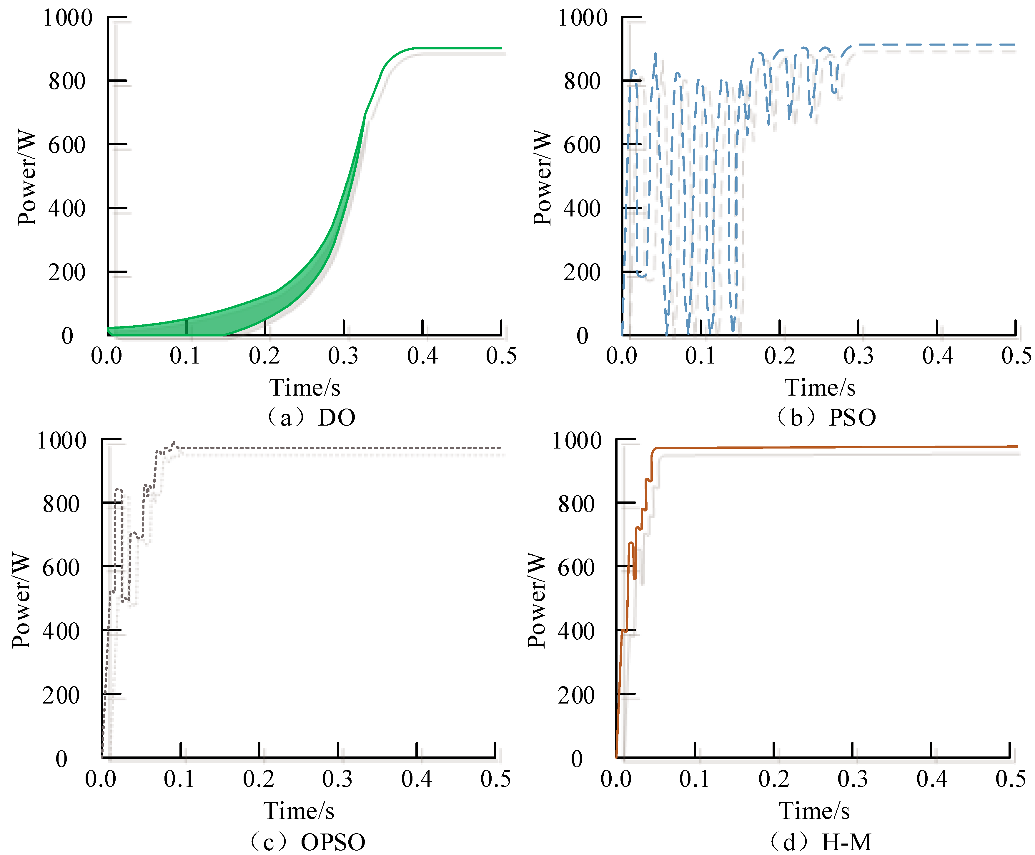 Application Of The Mppt Control Algorithm Based On Hybrid Quantum Particle Swarm Optimization In