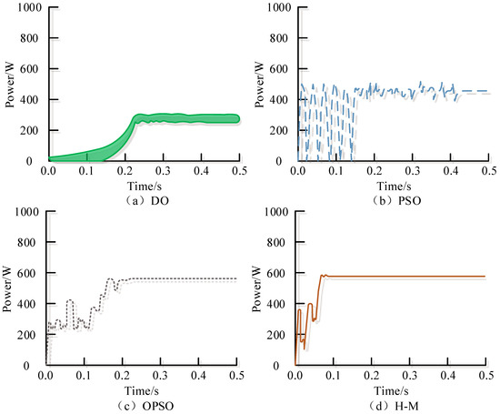Application of the MPPT Control Algorithm Based on Hybrid Quantum ...