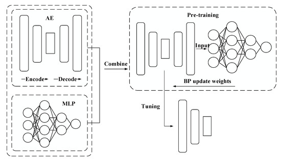 Prediction of Array Antenna Assembly Accuracy Based on Auto-Encoder and Boosting-OSKELM