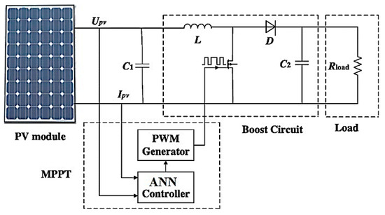 A Review on the Use of Active Power Filter for Grid-Connected Renewable ...