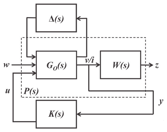Processes | Free Full-Text | A Review on the Use of Active Power Filter ...