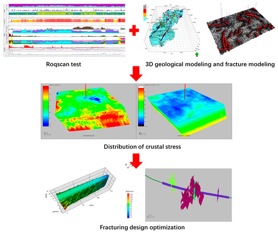 An Improved Acid Fracturing Design through RoqSCAN Technology: A Case ...