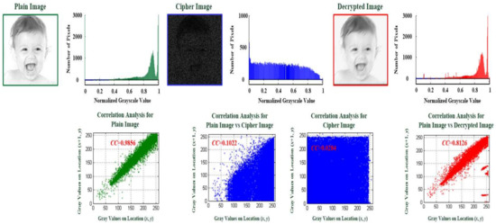 Processes | Free Full-Text | Multilayer Convolutional Processing ...