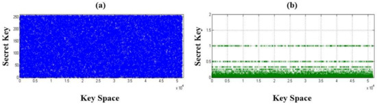 Processes | Free Full-Text | Multilayer Convolutional Processing ...