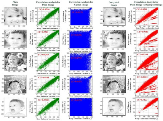 Processes | Free Full-Text | Multilayer Convolutional Processing ...