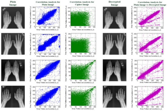 Processes | Free Full-Text | Multilayer Convolutional Processing ...