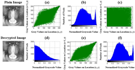 Processes | Free Full-Text | Multilayer Convolutional Processing ...