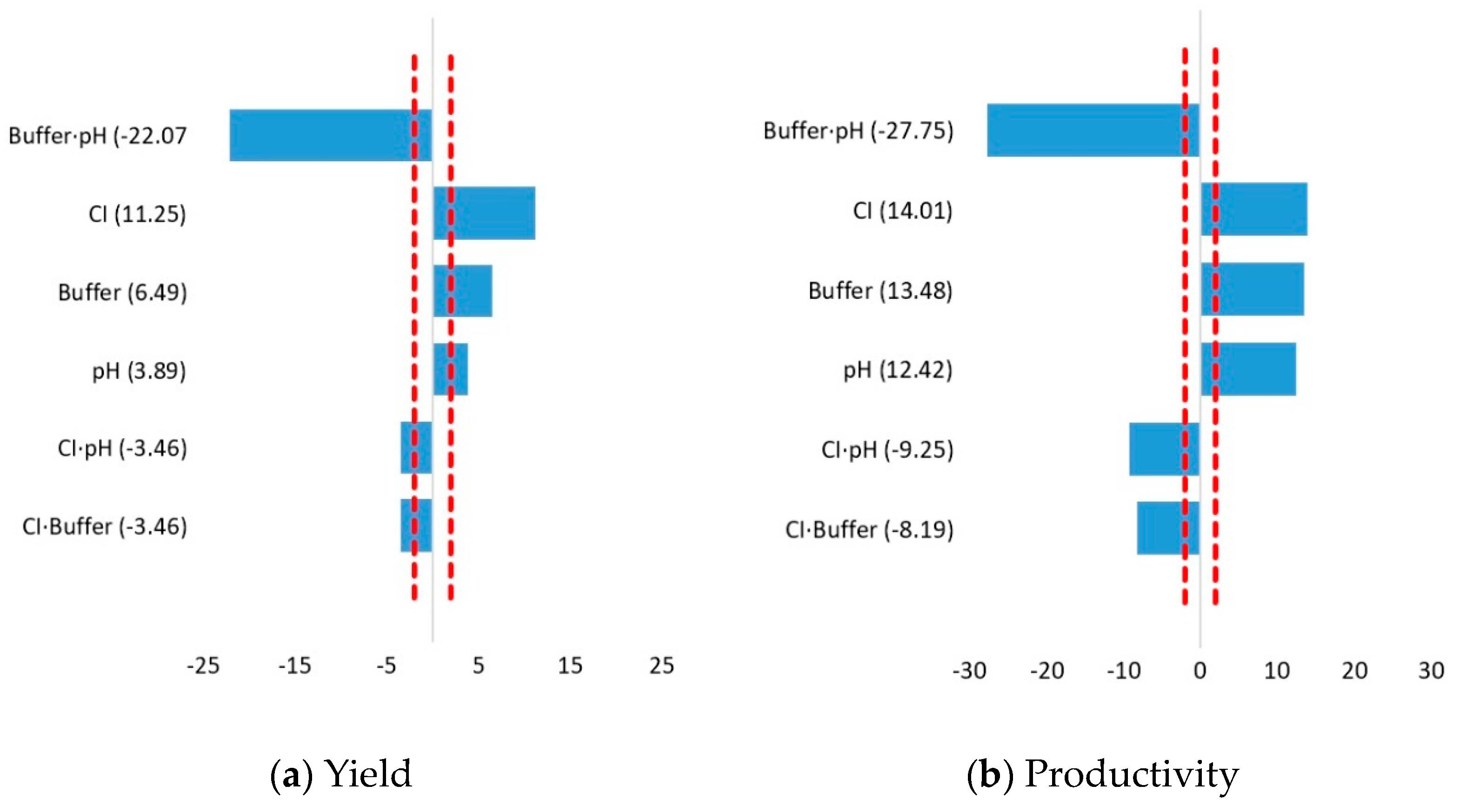 Multivariate Parameter Determination of Multi-Component Isotherms for Chromatography Digital Twins