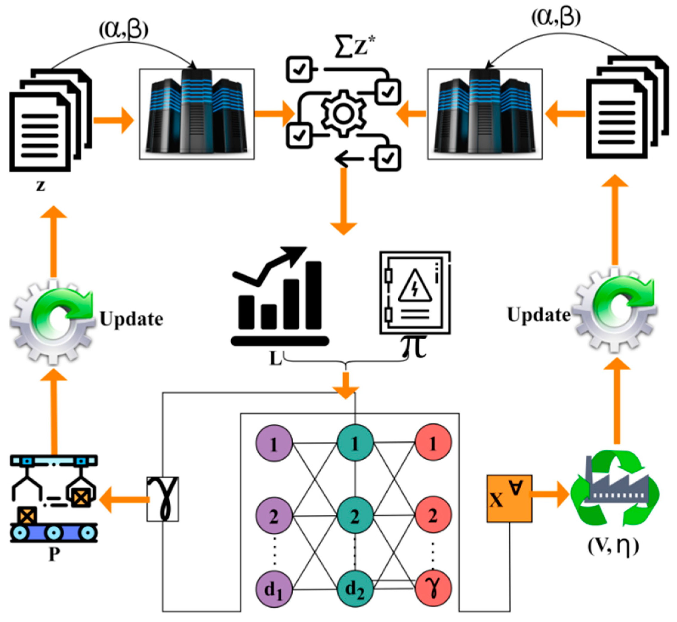 Federated Learning and Blockchain-Enabled Intelligent Manufacturing for ...