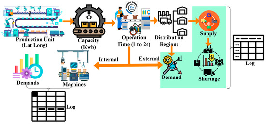 Federated Learning and Blockchain-Enabled Intelligent Manufacturing for Sustainable Energy ...