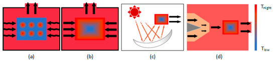 A Review on the Microwave-Assisted Pyrolysis of Waste Plastics