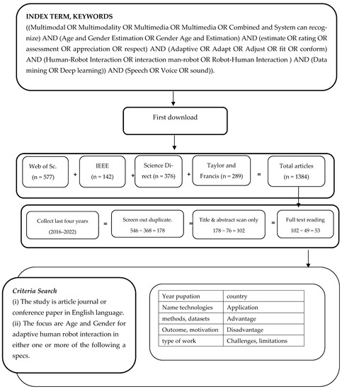 Multimodal Age and Gender Estimation for Adaptive Human-Robot Interaction: A Systematic ...