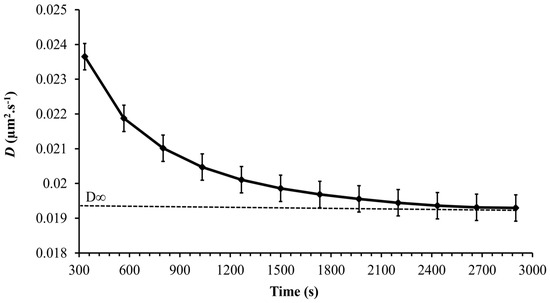 Investigation of Synechocystis sp. CPCC 534 Motility during Different Stages of the Growth ...