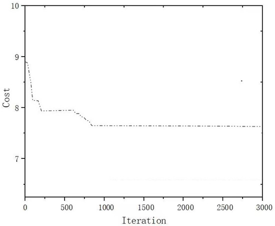 Processes | Free Full-Text | Study on the Optimization of the Material ...