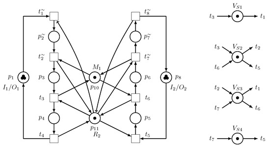 Modeling of Fault Recovery and Repair for Automated Manufacturing Cells ...