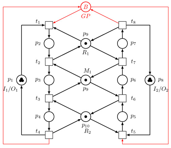 Modeling of Fault Recovery and Repair for Automated Manufacturing Cells ...