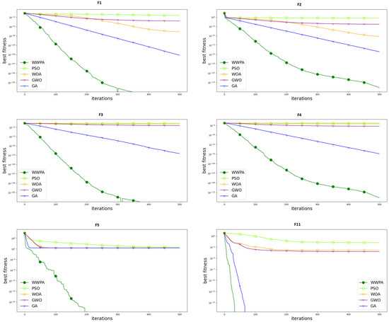 Waterwheel Plant Algorithm: A Novel Metaheuristic Optimization Method