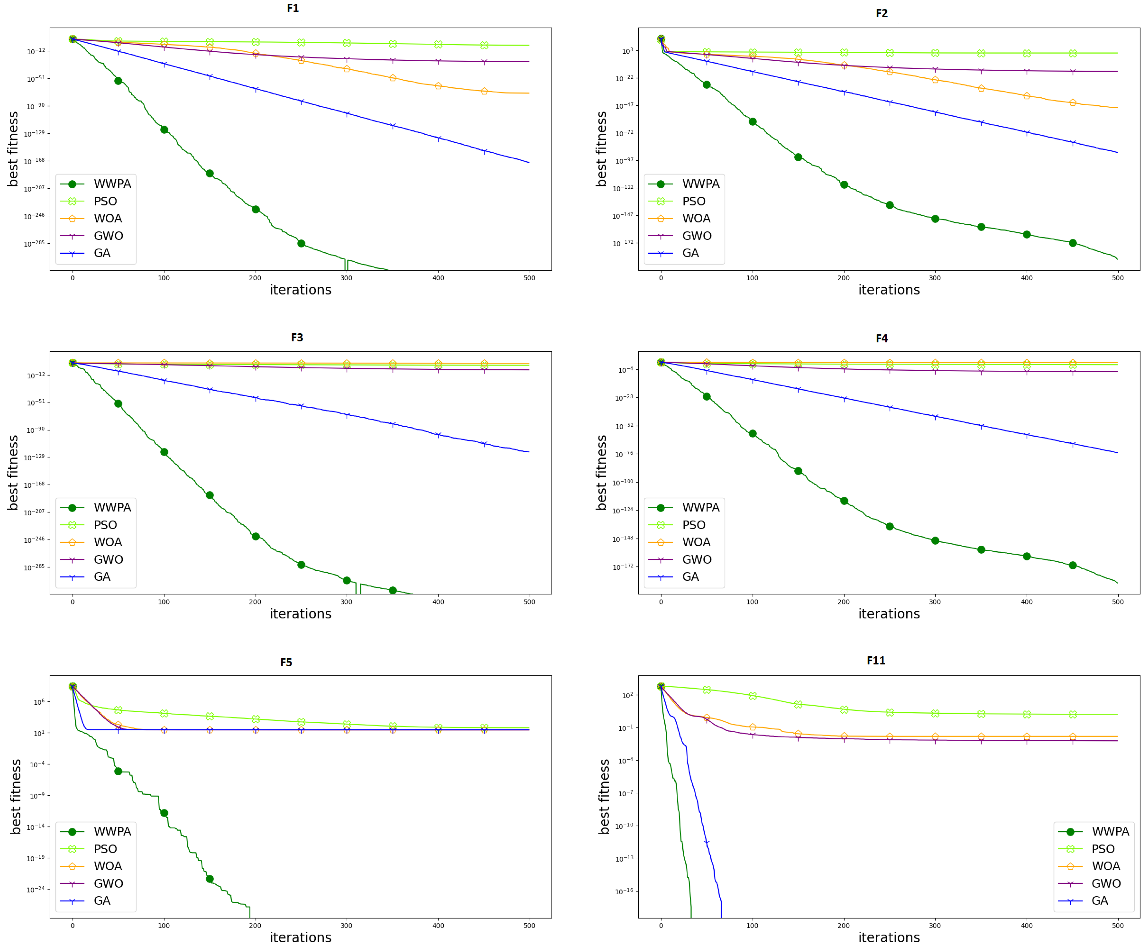 Waterwheel Plant Algorithm: A Novel Metaheuristic Optimization Method