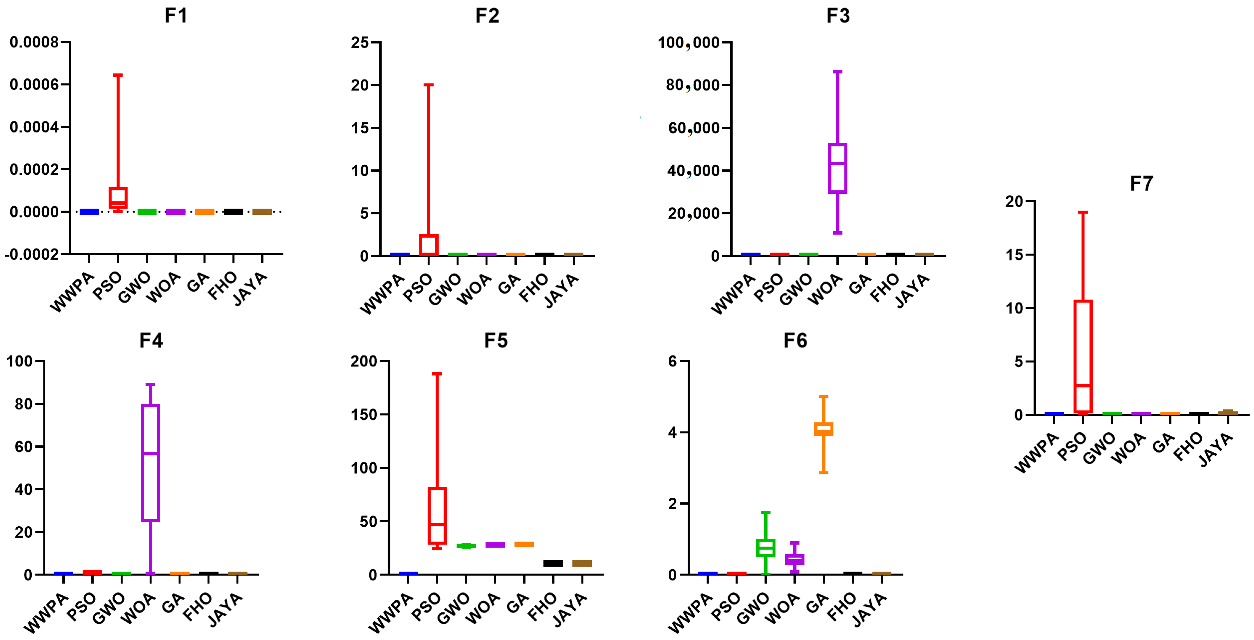 Waterwheel Plant Algorithm: A Novel Metaheuristic Optimization Method