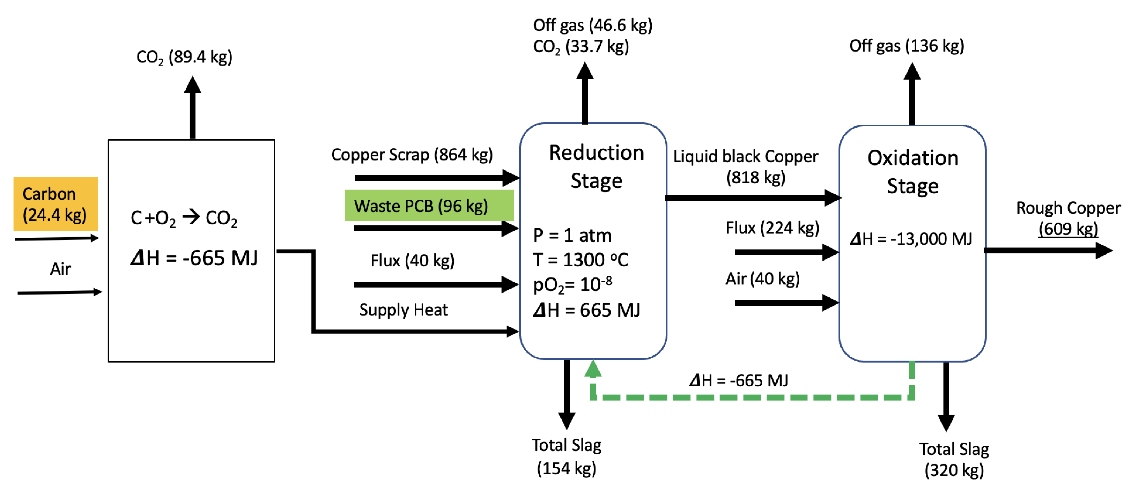 Processes | Free Full-Text | Assessment of Mass and Energy Balance of ...