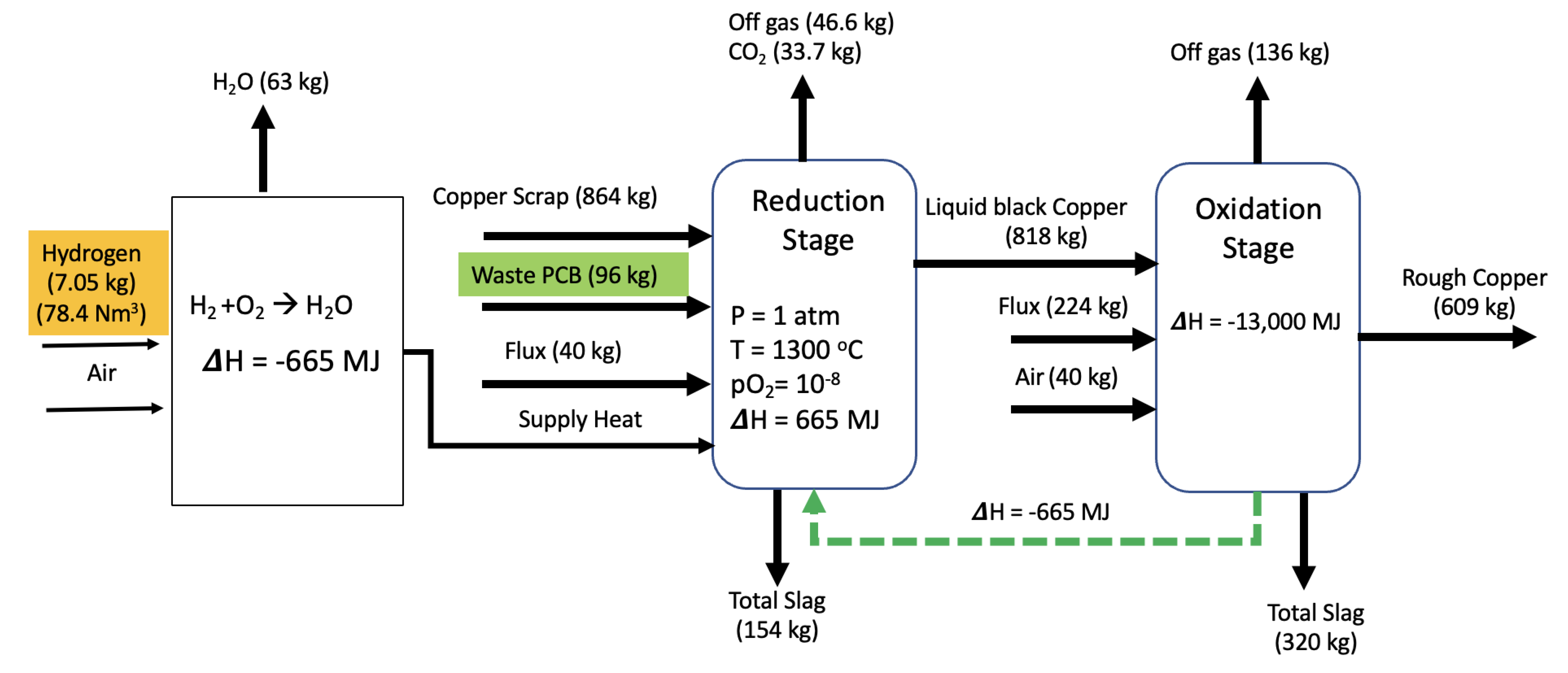Processes | Free Full-Text | Assessment of Mass and Energy Balance of ...