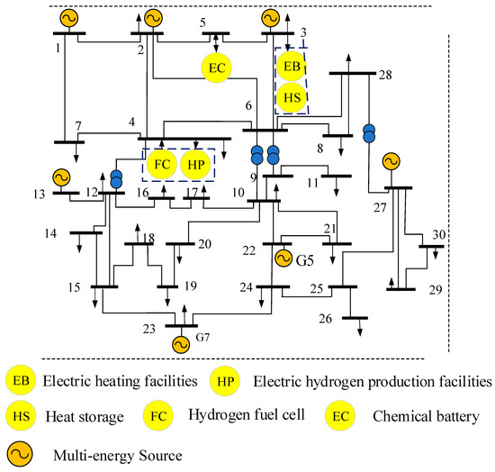 A Dynamic Partition Model for Multi-Energy Power Grid Energy Balance ...