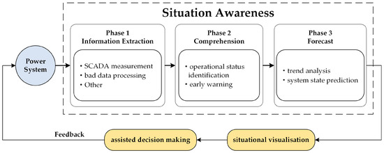 Research on New Energy Power System Stability Situation Awareness Based ...