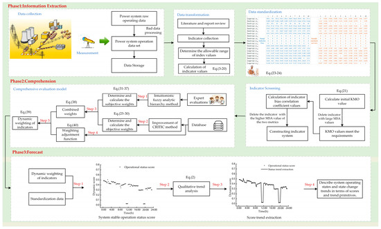 Research on New Energy Power System Stability Situation Awareness Based ...