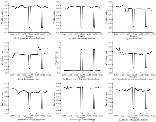 Research on New Energy Power System Stability Situation Awareness Based ...