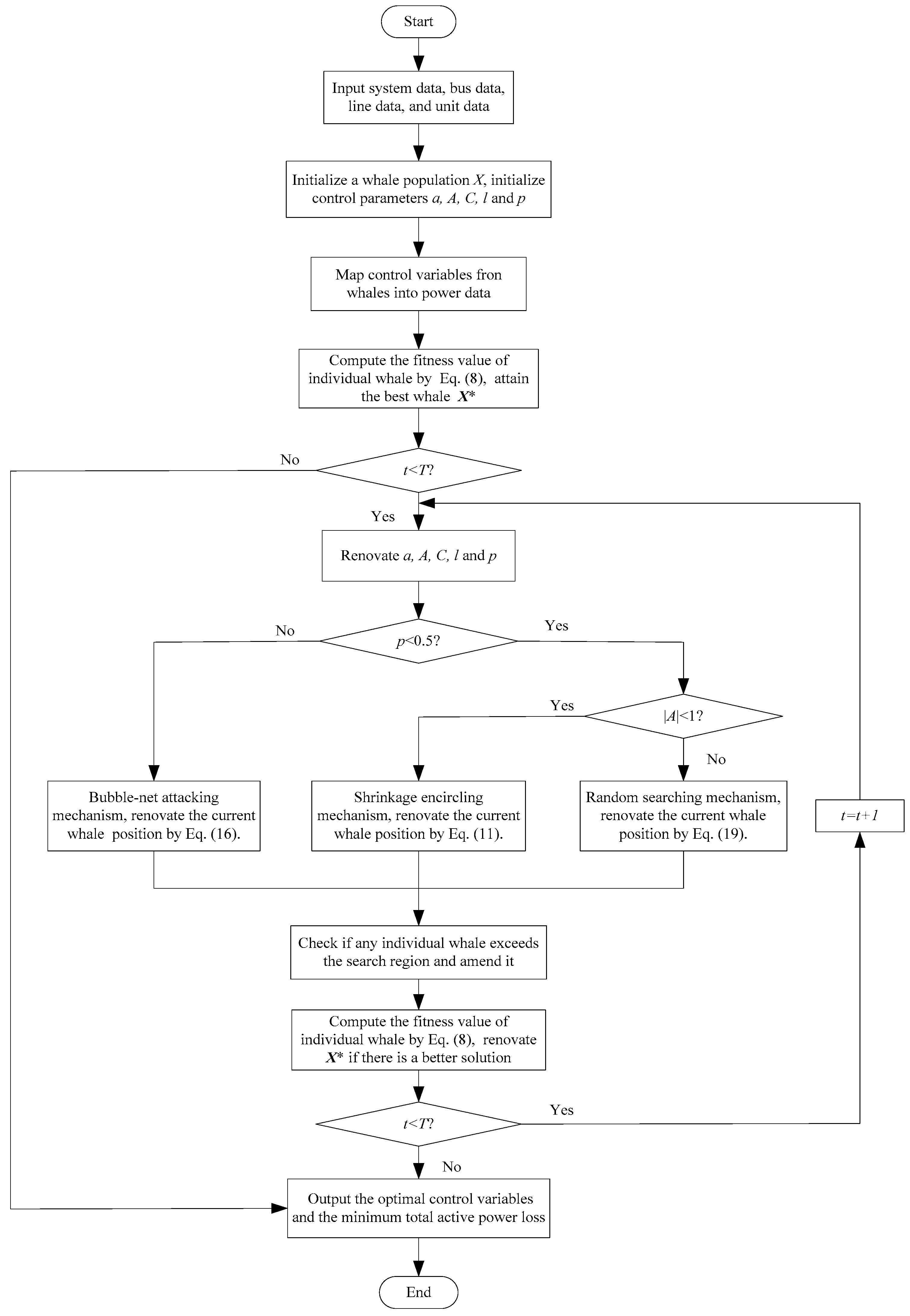 Using the Whale Optimization Algorithm to Solve the Optimal Reactive Power Dispatch Problem