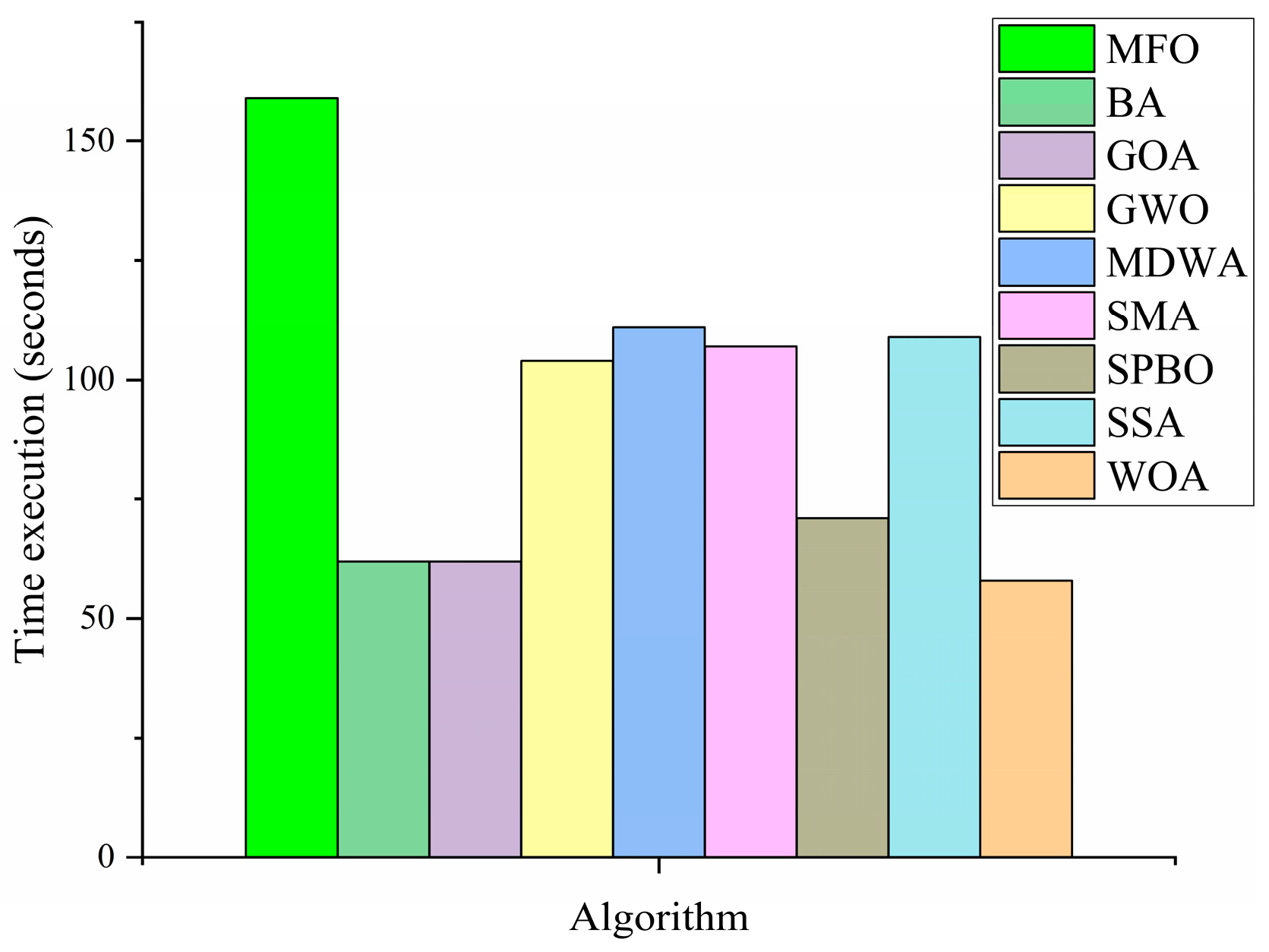 Using The Whale Optimization Algorithm To Solve The Optimal Reactive Power Dispatch Problem