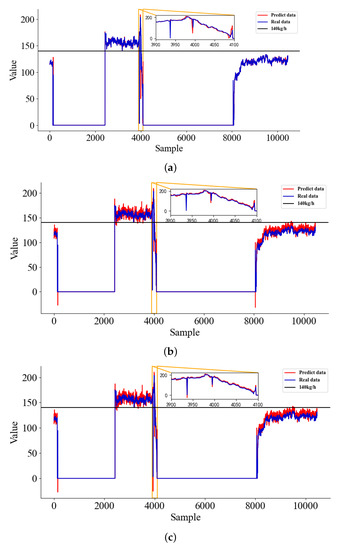 Online Monitoring of Flowmeter Anomaly in Tobacco Production Process Using Sliding Window ...