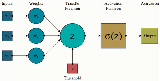 Convolutional Neural Network (CNN)-Based Measurement of Properties in ...