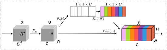 Signal-to-Image: Rolling Bearing Fault Diagnosis Using ResNet Family Deep-Learning Models