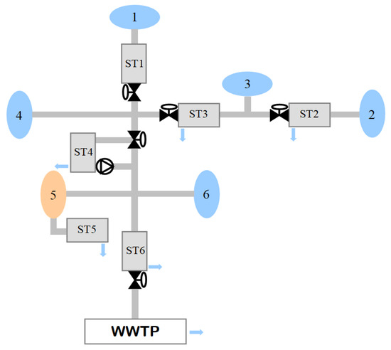 Optimal Operation of a Benchmark Simulation Model for Sewer Networks Using a Qualitative ...