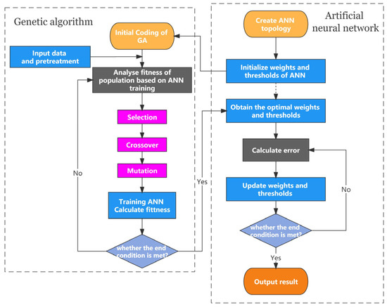 Study on the Optimal Double-Layer Electrode for a Non-Aqueous Vanadium-Iron Redox Flow Battery ...