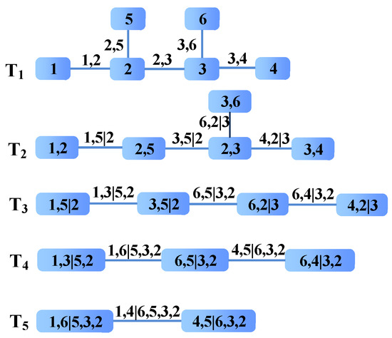 Interval Forecasting Method of Aggregate Output for Multiple Wind Farms Using LSTM Networks and ...
