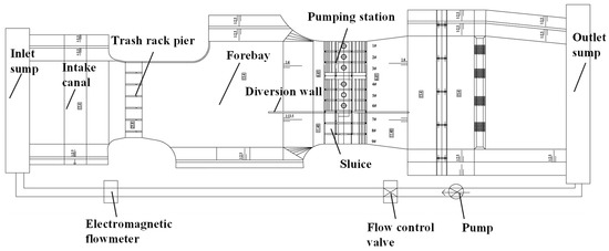 Optimal Design of Perforated Diversion Wall Based on Comprehensive ...