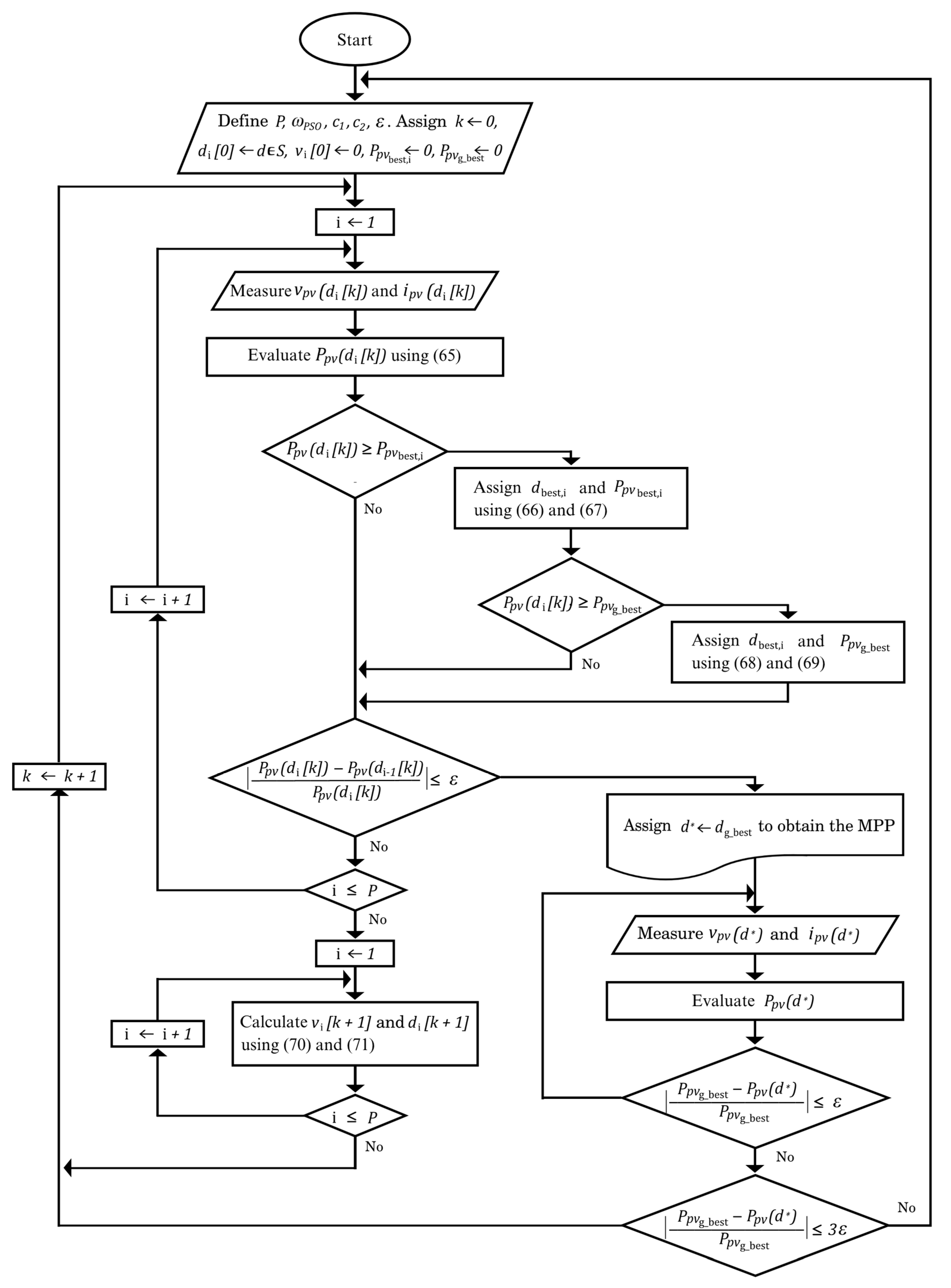 Modeling and Control of an Air Conditioner Powered by PV Energy and the ...