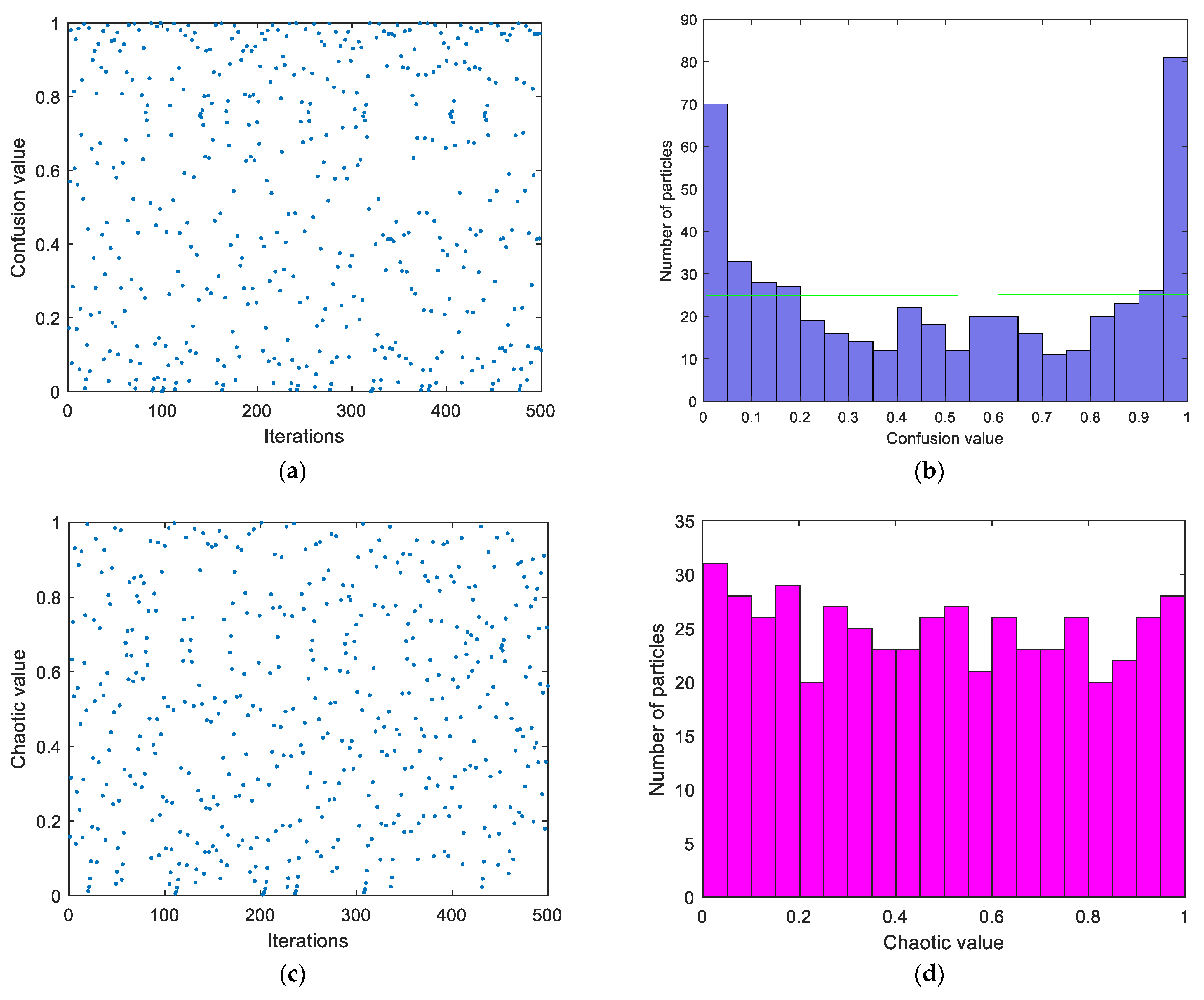 Research on Landslide Displacement Prediction Based on DES-CGSSA-BP Model