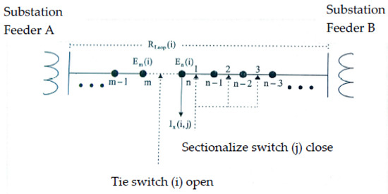 Generalized Distribution Feeder Switching with Fuzzy Indexing for ...