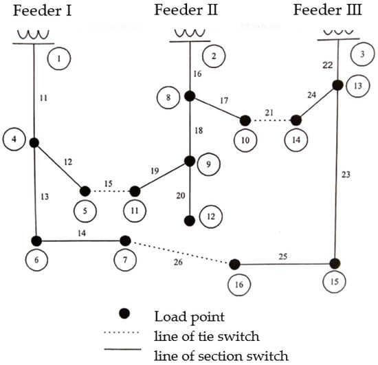 Generalized Distribution Feeder Switching with Fuzzy Indexing for ...