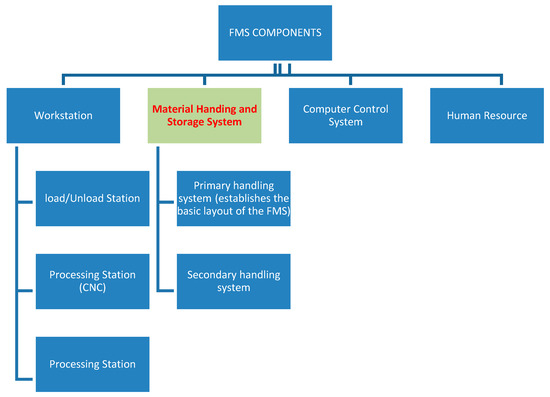 Development and Numerical Optimization of a System of Integrated Agents ...