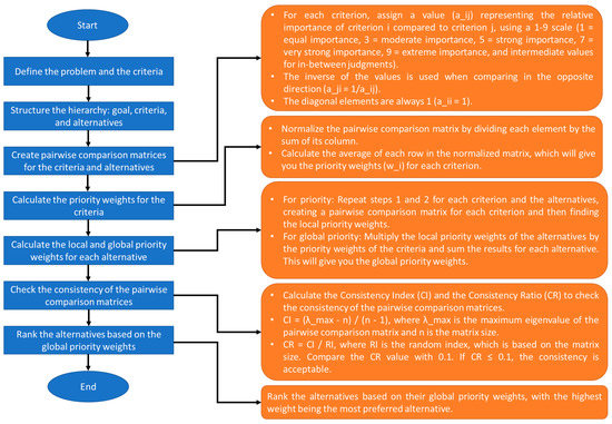 Development and Numerical Optimization of a System of Integrated Agents for Serial Production Lines